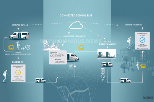 Digitale Minibusse - omnibus.news
