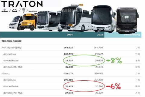 TRATON (&MAN) 2024 - omnibus.news